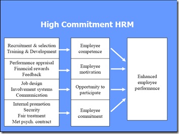 David Guest on HR measurement ~ Strategic Human Capital Management (HCM ...